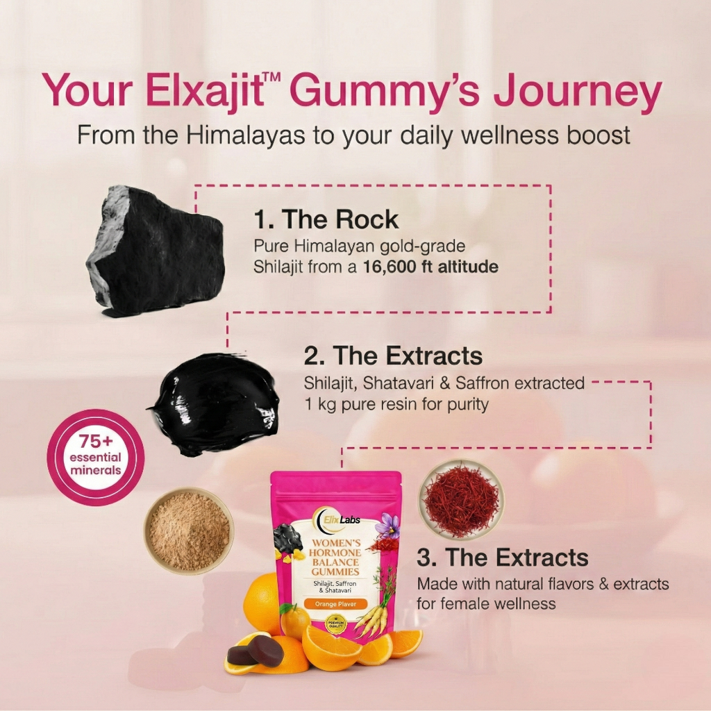 ElixLabs SHE-Lajit Gummies - Natural Energy, Wellness & Vitality for ...